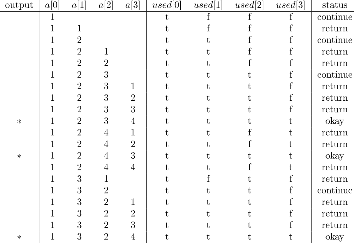 Permutation Generation